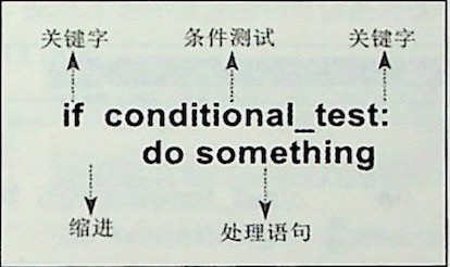 Aliyun-Python/阿里云天池Python训练营-Part1.md at main · WangLaoShi/Aliyun-Python · GitHub